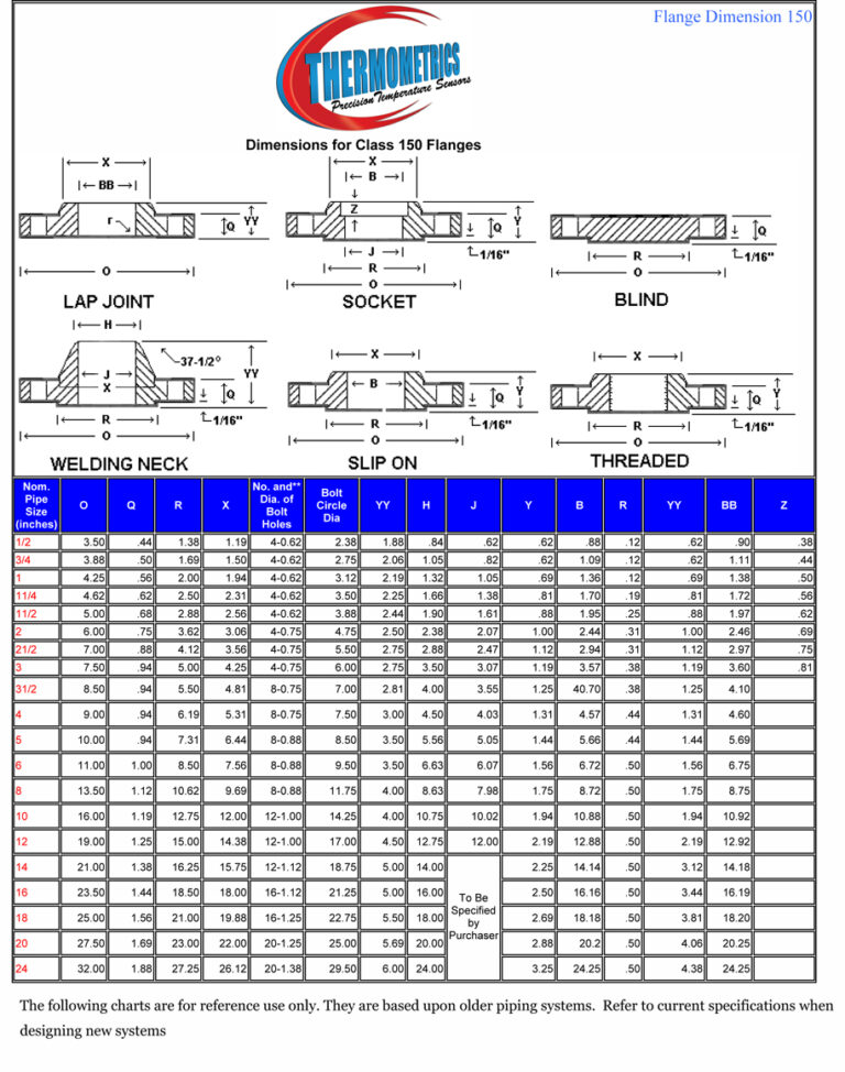 Datasheet Flange Type ข้อมูลหน้าแปลน ชนิดต่างๆ - industryth.com